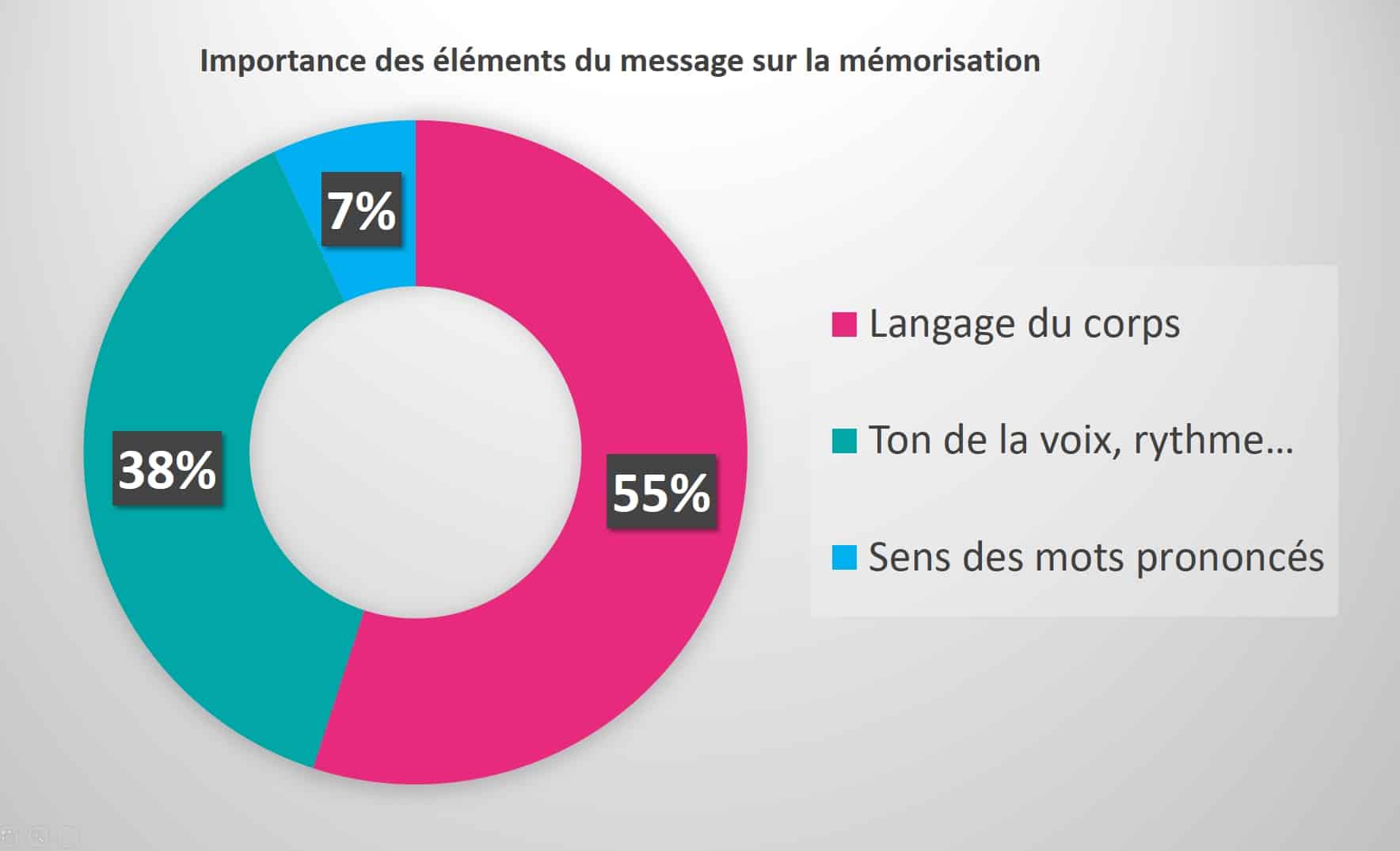 Préparer les 60 premières secondes d'un entretien - ARES Association ...